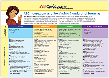 Educational Games for Kids Online | ABCmouse